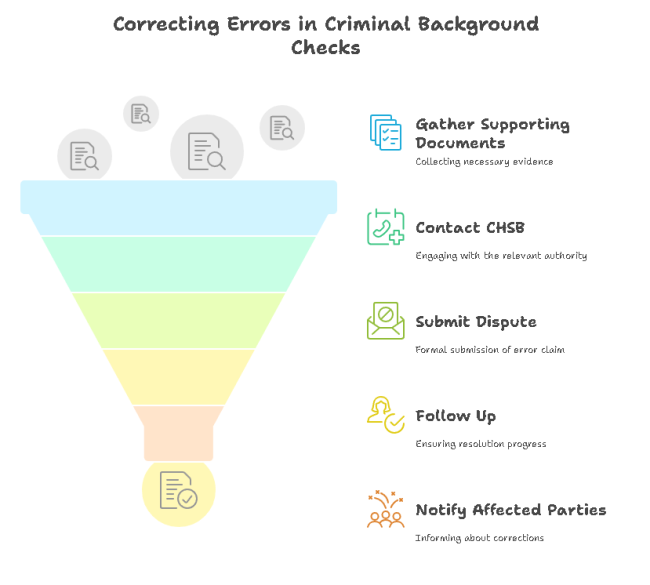 Understanding Criminal Background Check Massachusetts: A Complete Guide - Precise Hire