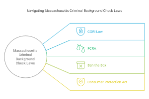 Understanding Criminal Background Check Massachusetts: A Complete Guide - Precise Hire