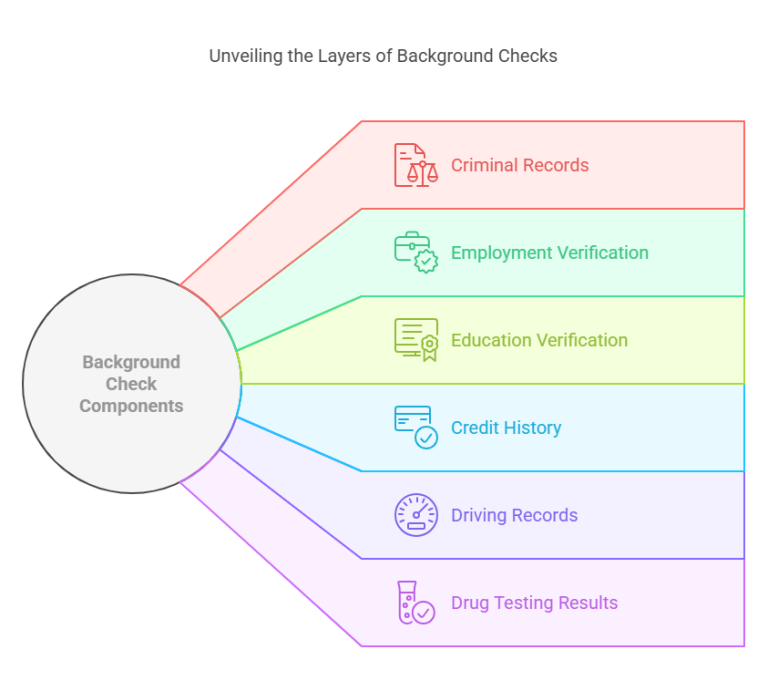 What Information is Included in a Job Background Check? - Precise Hire